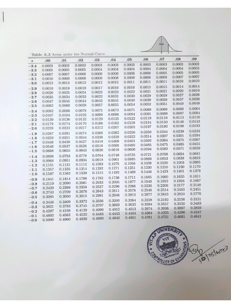 Statistical Tables (1) | PDF