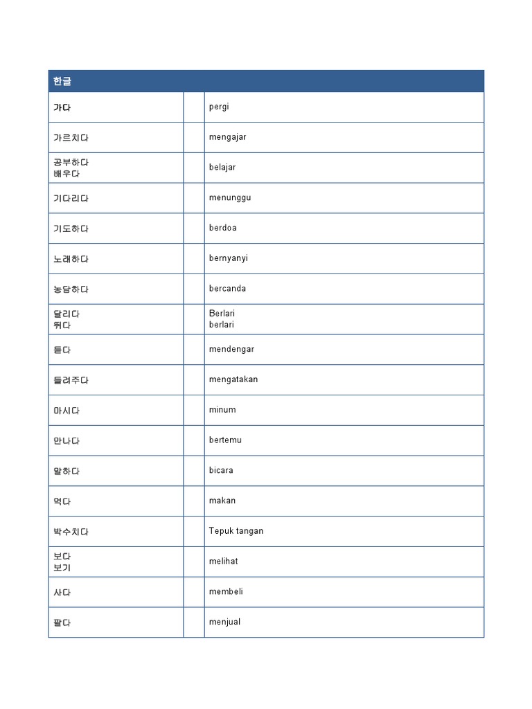 Korea | PDF