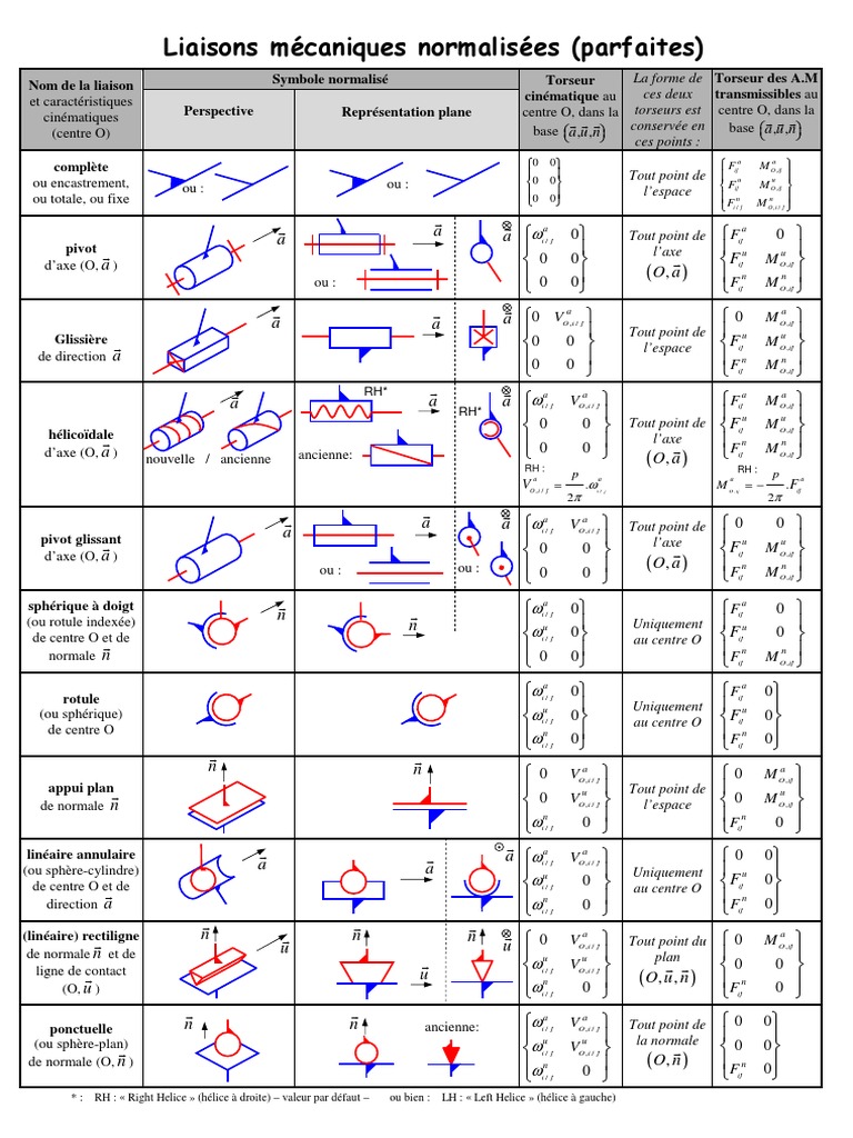 tableau liaisons | PDF tableau liaisons | PDF