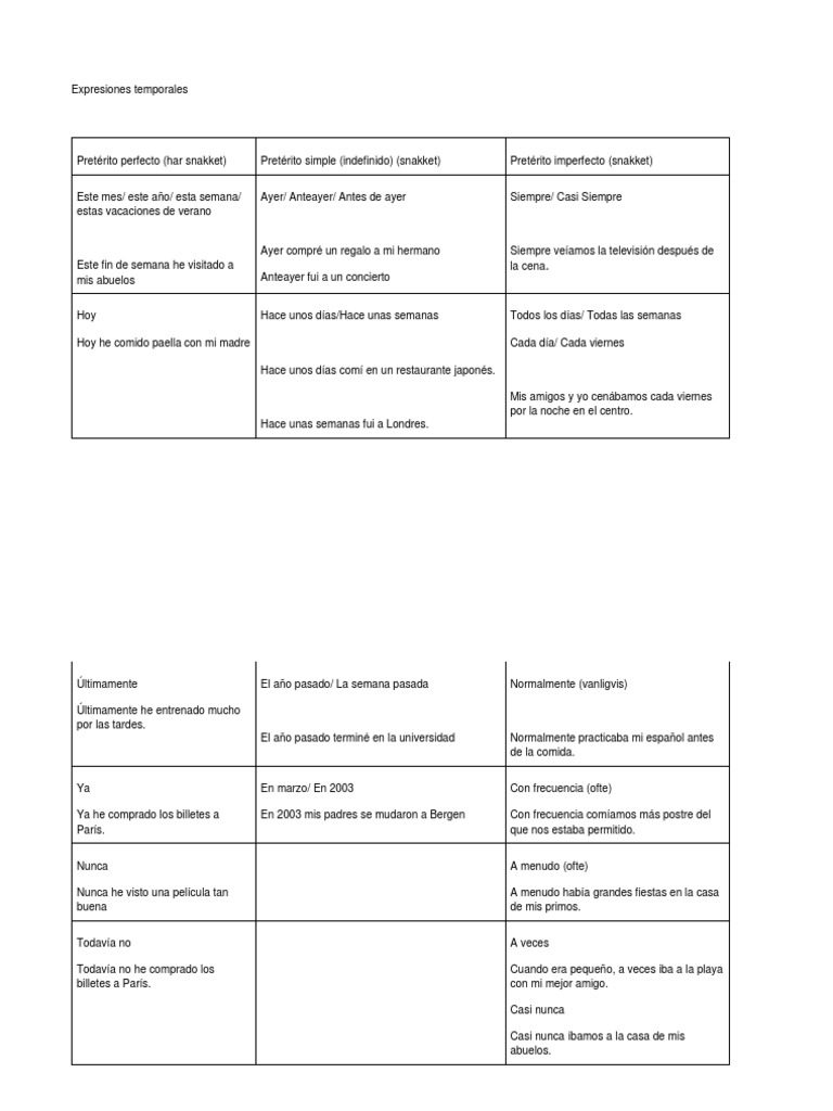 Expresiones Temporales | PDF