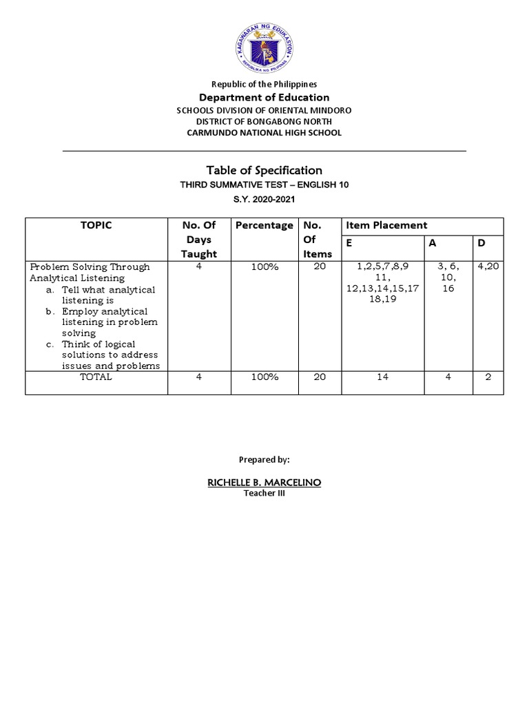 Tos in English | PDF | English Language | Essays