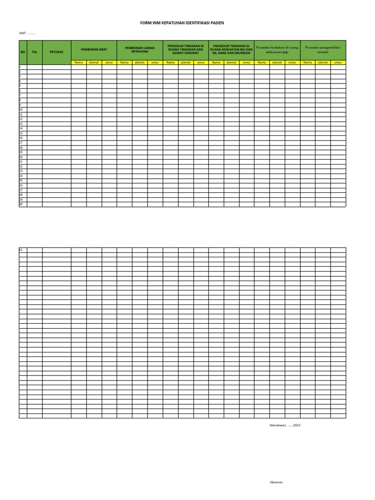 Form Kepatuhan Identifikasi Pasien | PDF Form Kepatuhan Identifikasi Pasien | PDF