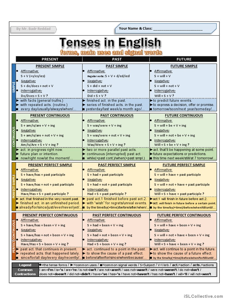 Tenses in English | PDF | Semantic Units | Syntax