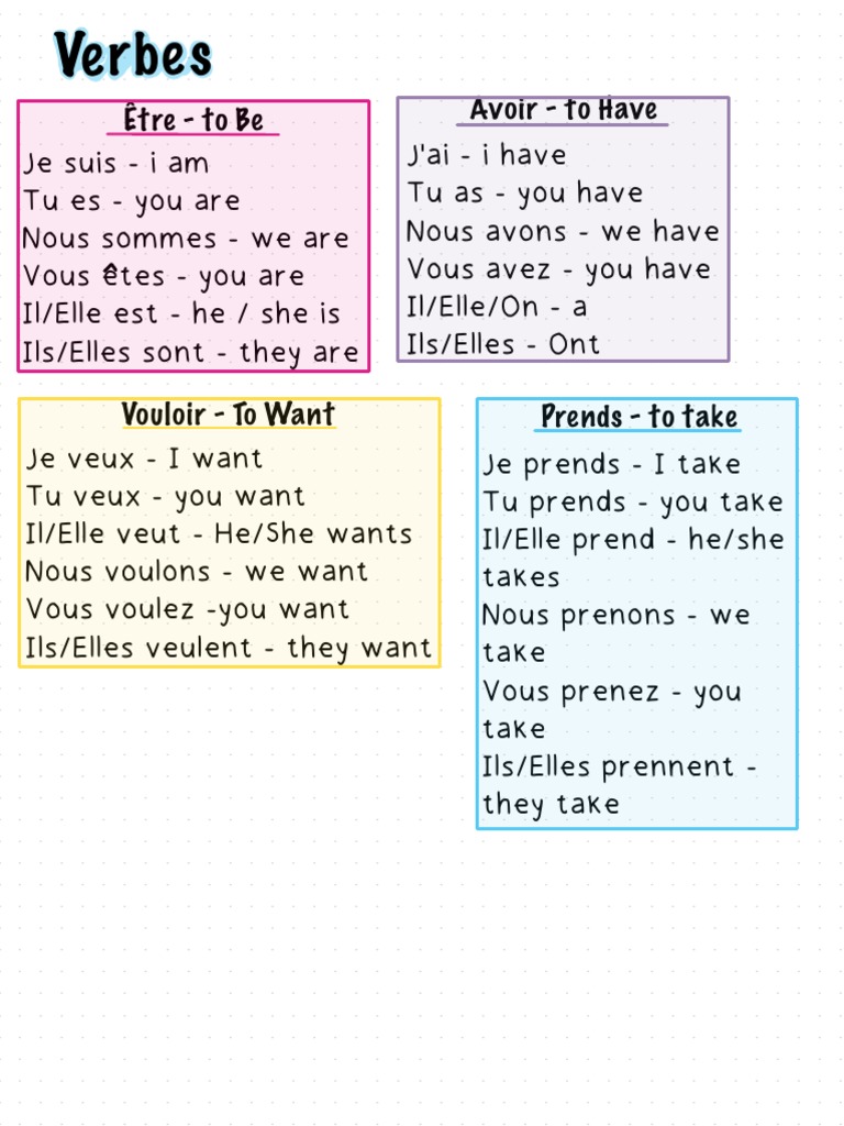 Learn French. ??? | PDF