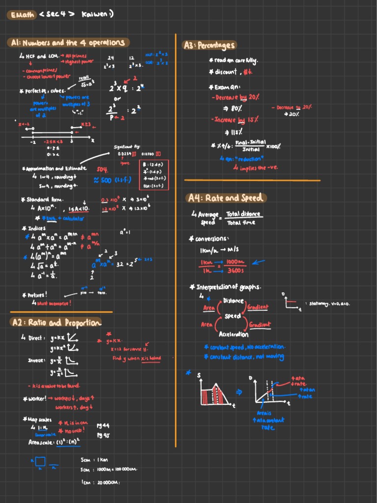 Sec 4 E-Math Revision Notes (Handwritten) | PDF