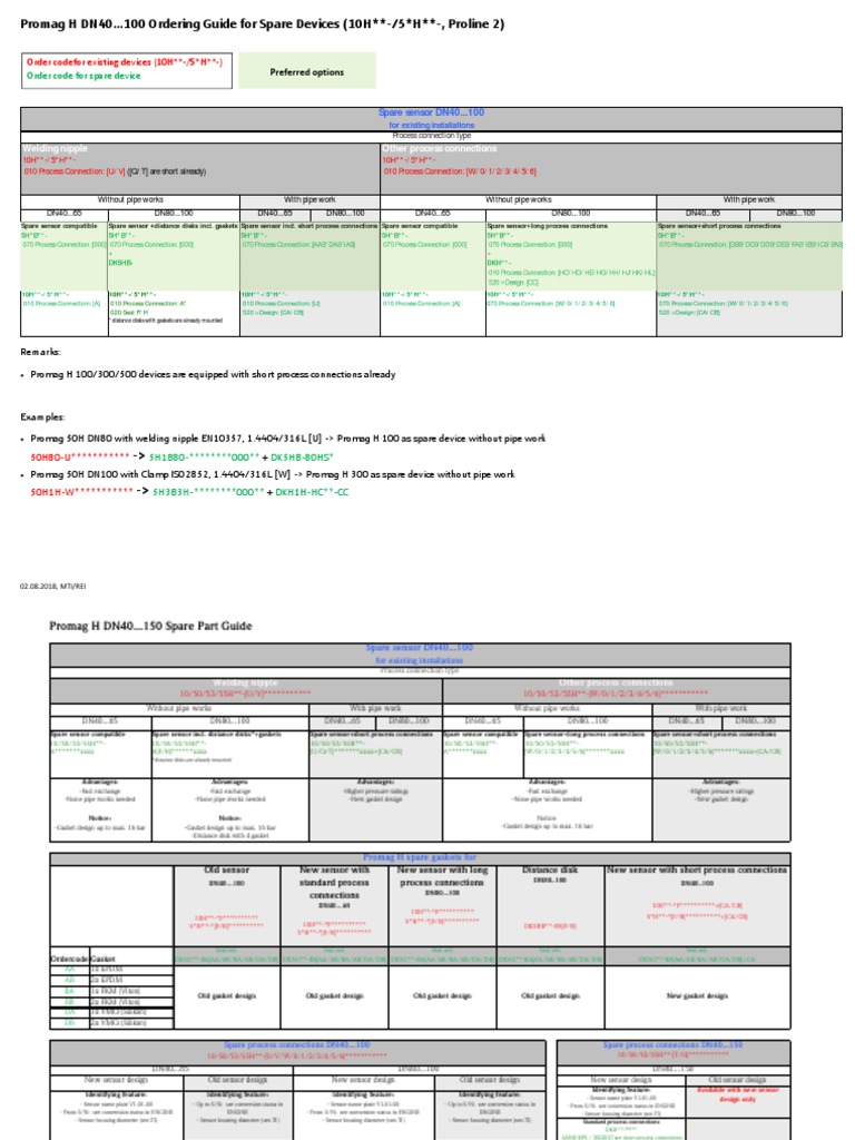 Promag Spare Part Guide v1 | PDF | Pipe (Fluid Conveyance) | Materials