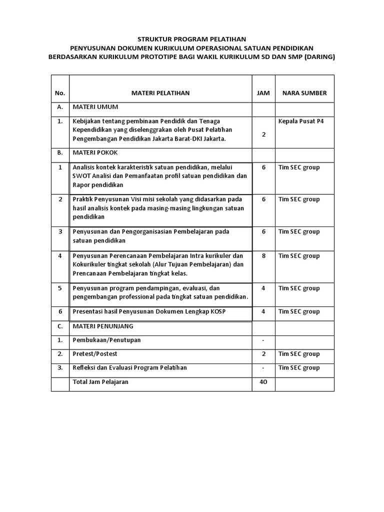 Struktur Program Pelatihan | PDF
