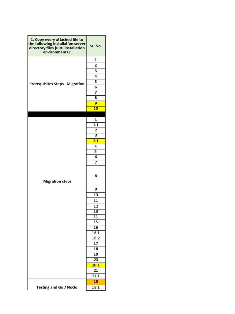 ECC Migration Run Book V0.2 | PDF | Domain Name System | Server (Computing)