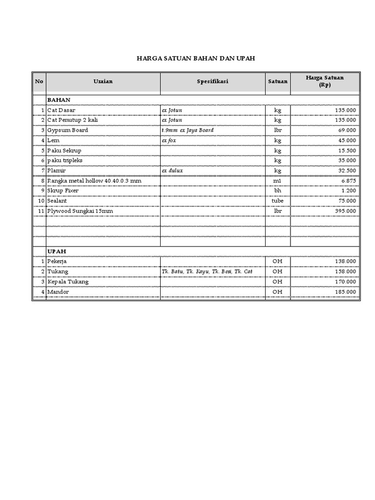 01 Rab Wood Panel Wing Barat Kantin KKP | PDF