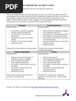 Test of Language Development Primary Fourth Edition TOLD-P4 | PDF