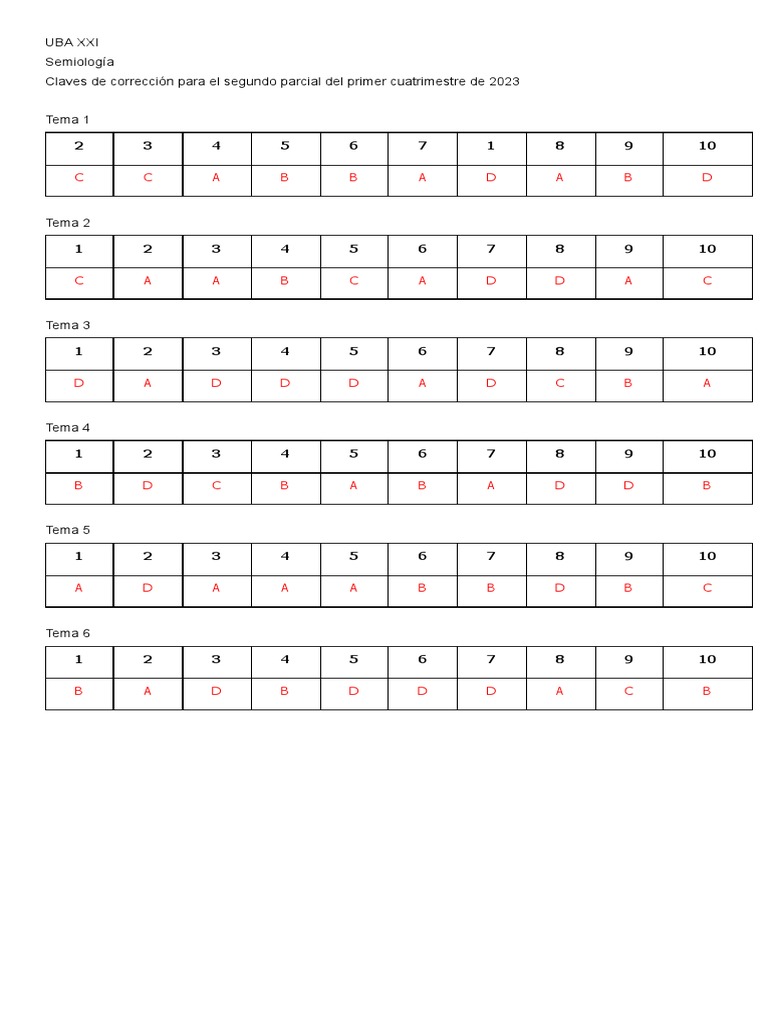 Claves de Corrección 2do Parcial 1er Cuatrimestre 2023 | PDF