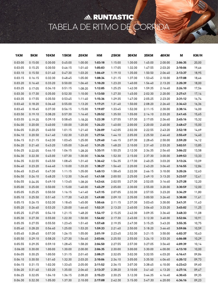 Speed Pace Chart 2021 PT | PDF