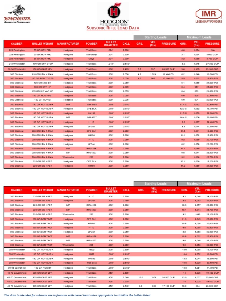 Subsonic Data Final 230313 151612 | PDF | Gun Barrel | Hazards
