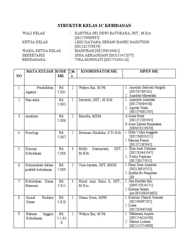 Struktur Kelas 1.C Kebidanan | PDF