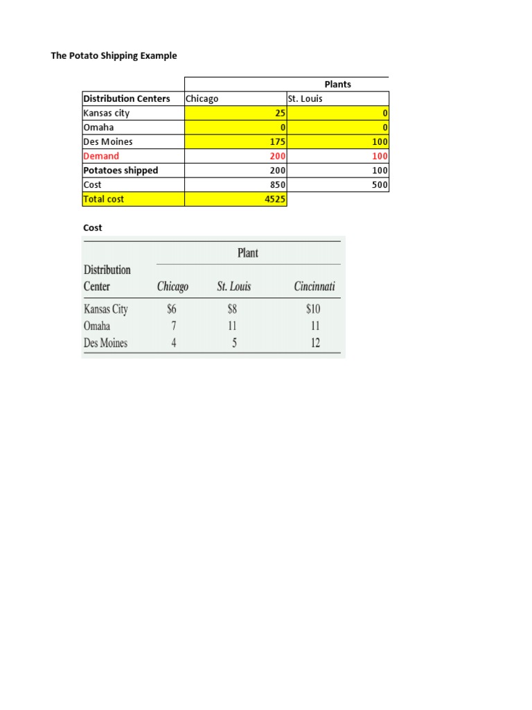 Transportation Model | PDF