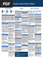 CPC Chart July 2020 | PDF | Warehouse | Customs