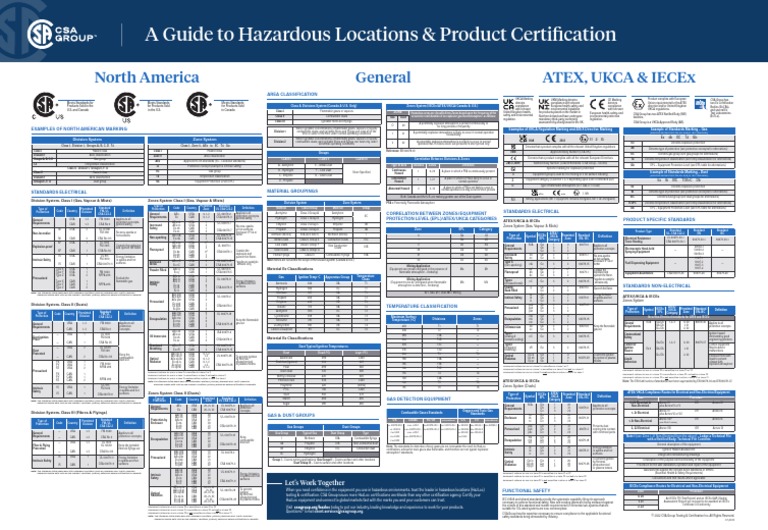 CSA Group Hazloc Guide | Download Free PDF | Gases | Energy Technology