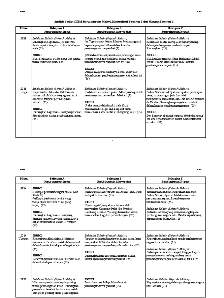 Analisis KMK 2 2013 - U 2022 | PDF