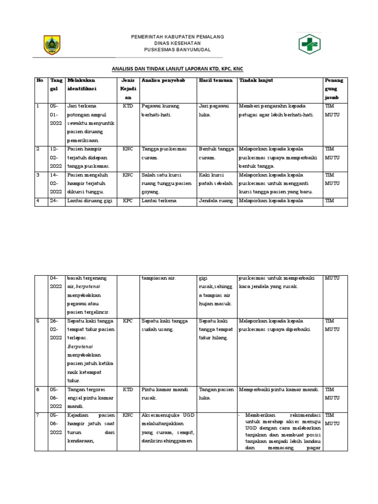 5411 Analisa & TL KTD KTC KPC DAN KNC | PDF