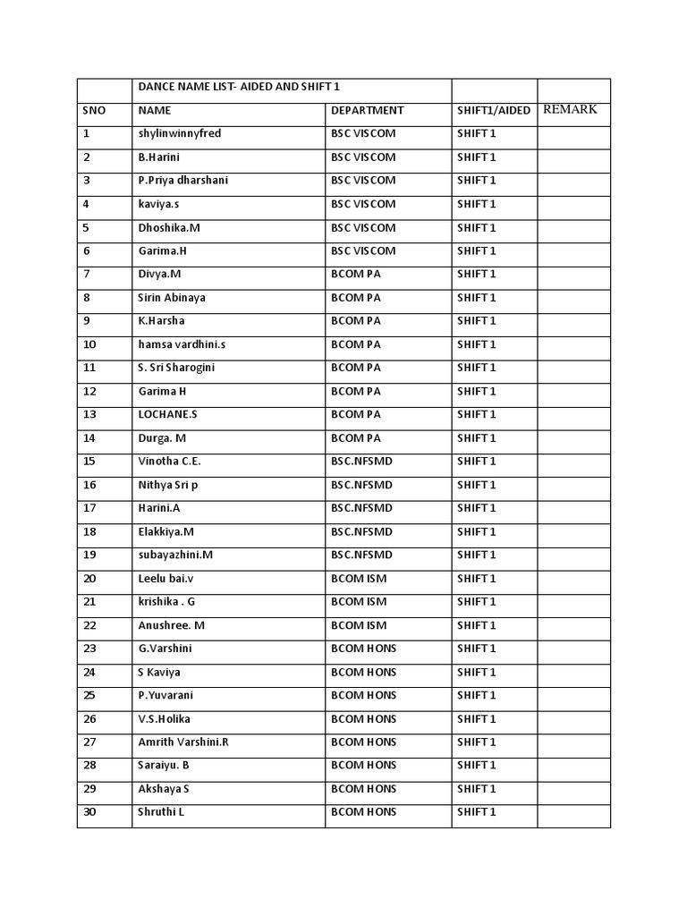 Thdance Name List | PDF