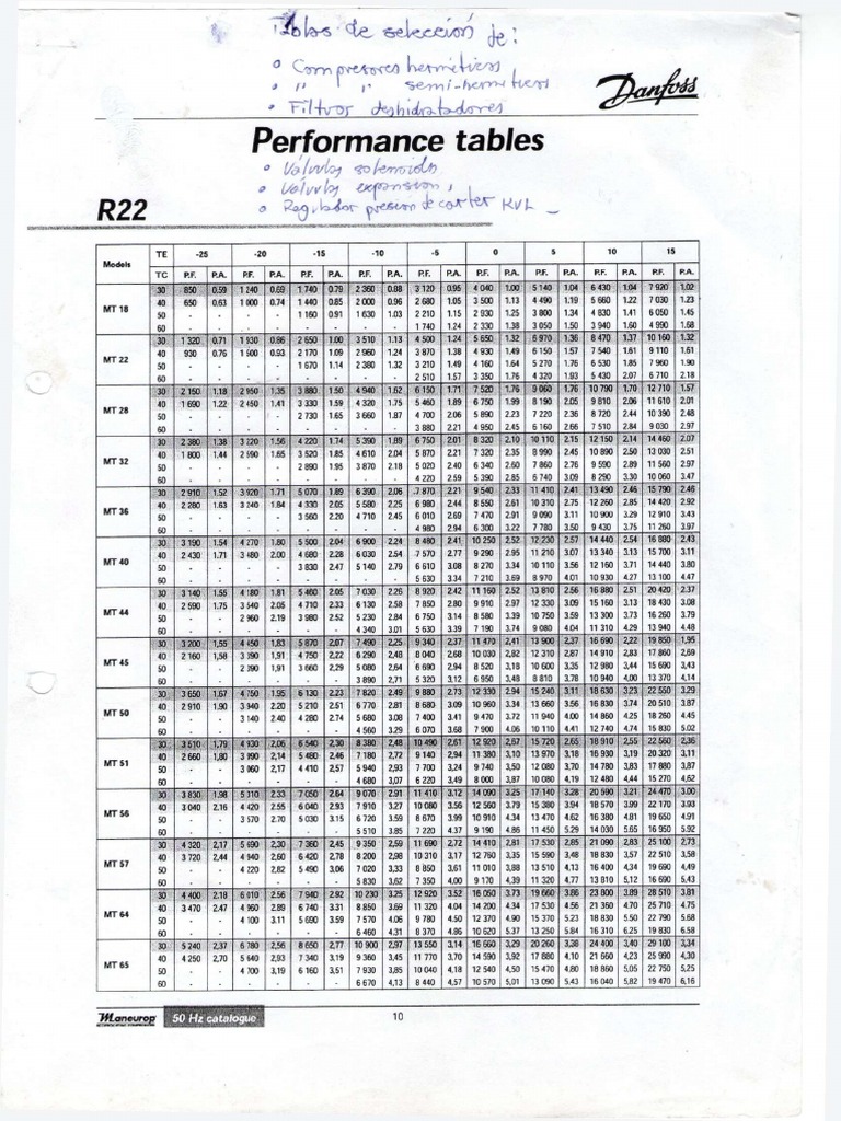 Tablas Compresores 1 | PDF