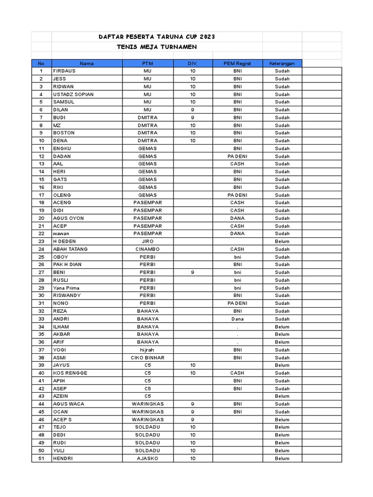 Peserta Taruna Cup 2023: Tenis Meja | PDF