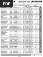 JEE Main 2023 January - Marks Vs Percentile - MathonGo | PDF