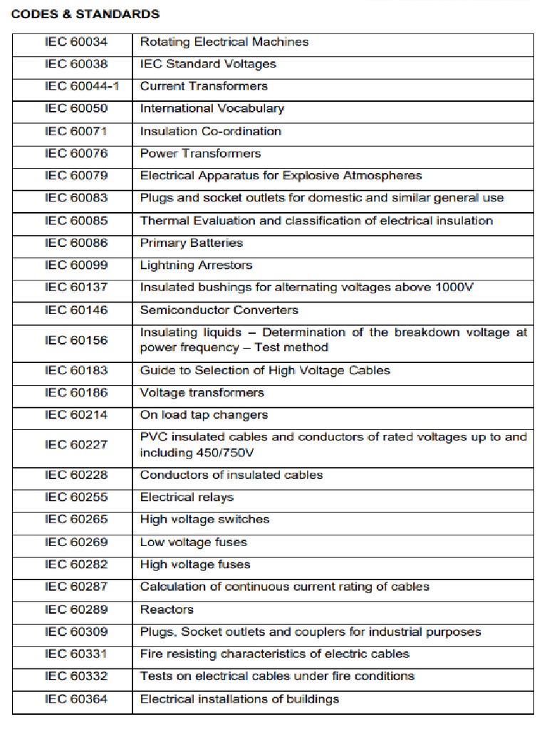 List of All Codes & Standards of Electrical-2 | PDF
