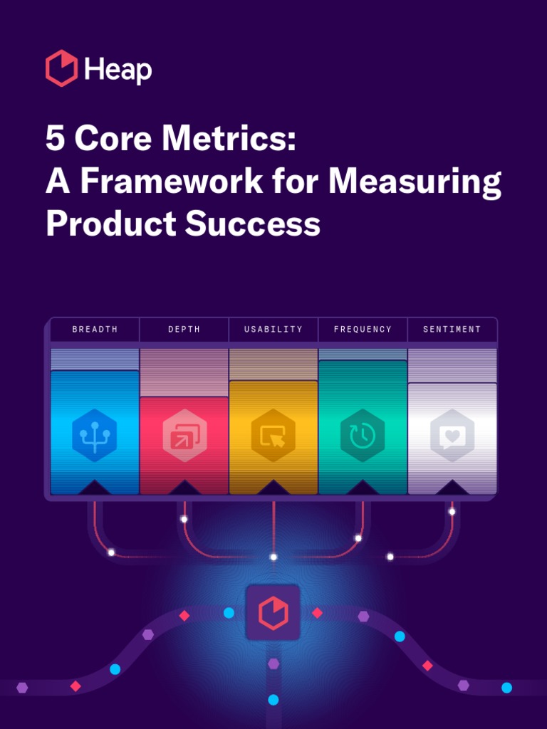 5 Core Metrics A Framework For Measuring Product Success Pdf Usability
