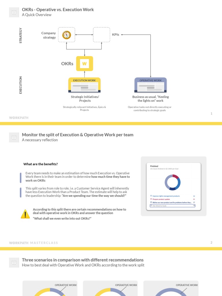 Operative Work and OKRs - MC | PDF | Cognition | Cognitive Science