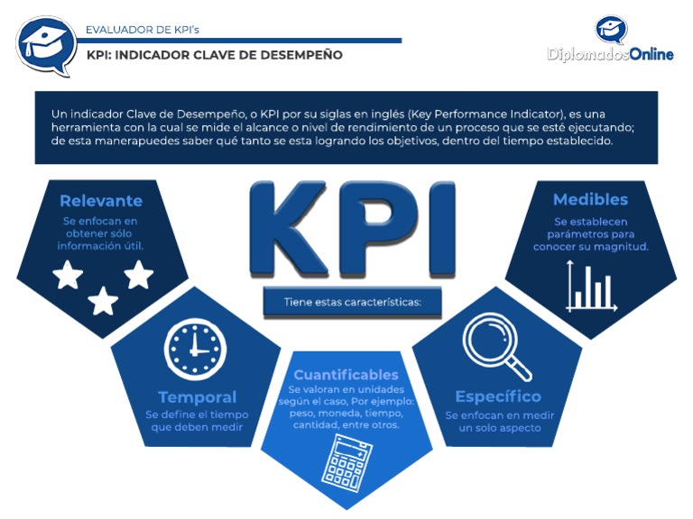 KPIs: Criterios SMART para Medición | PDF