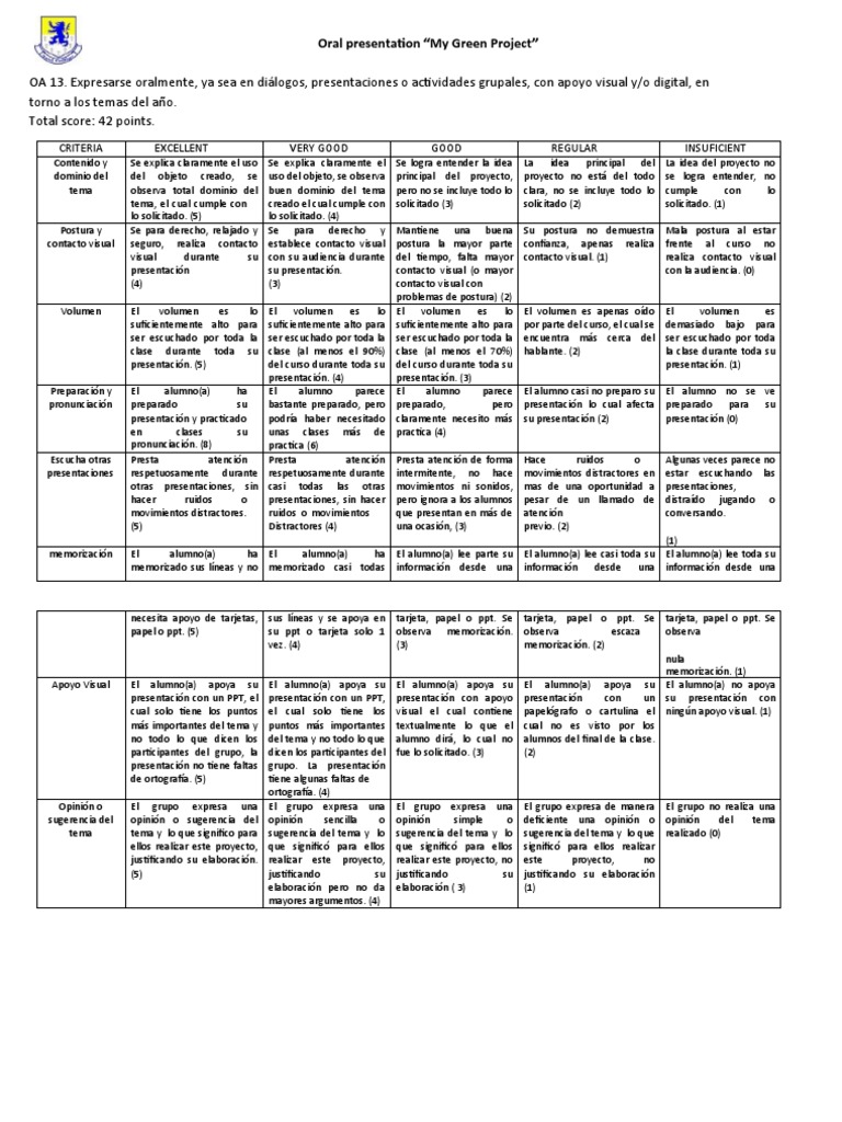 Rubrica Oral Presentation | PDF