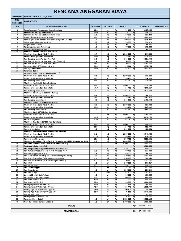 Rab Renovasi Lantai 2 | PDF