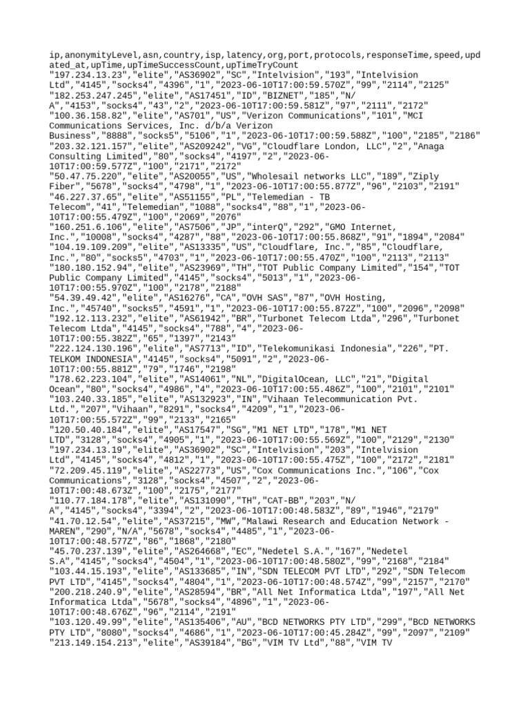 Free Proxy List | PDF | Telecommunications | Cyberspace
