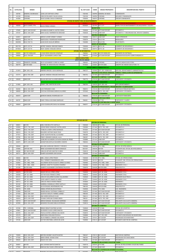 Toe Mar2023 | PDF | Rangos | Política de defensa