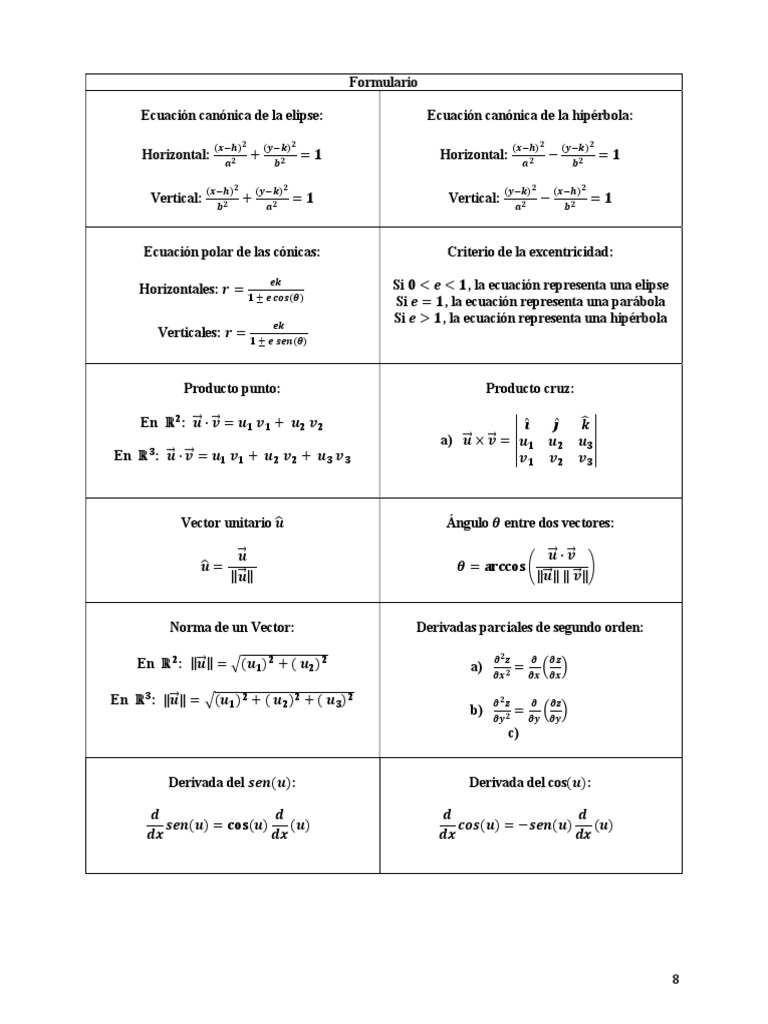 Formulario Calculo Vectoria | PDF | Geometría analítica | Álgebra abstracta