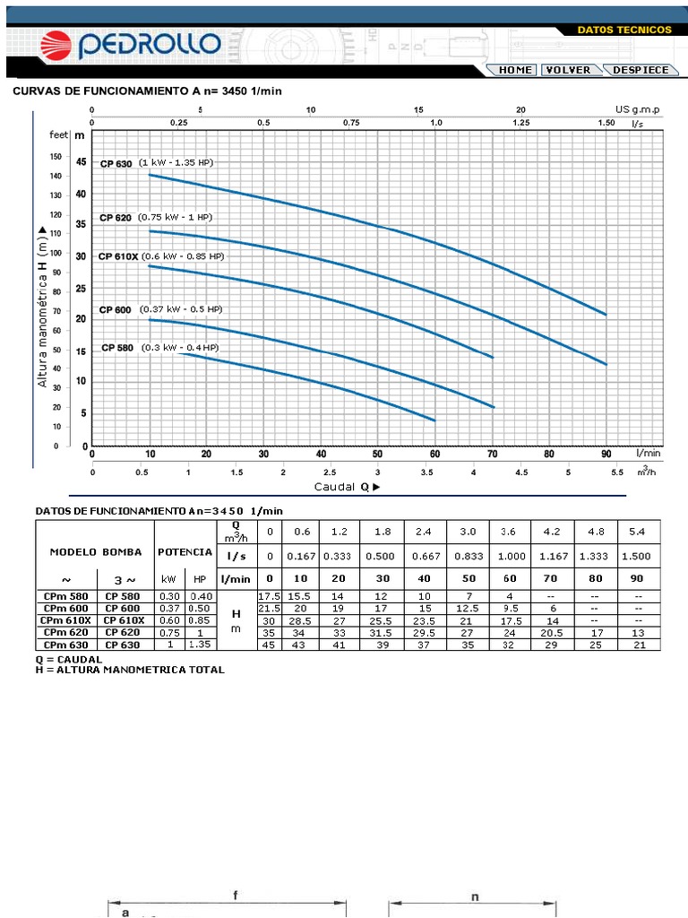 Curvas de Rendimiento Bomba | PDF