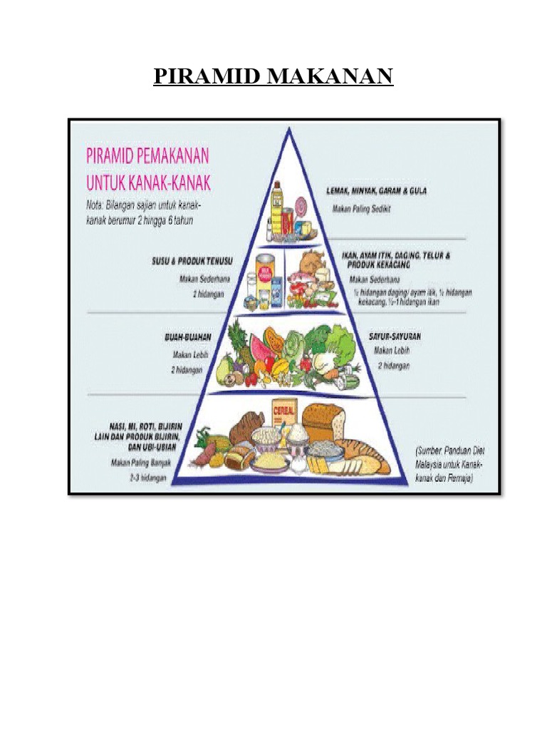 Piramid Makanan | PDF