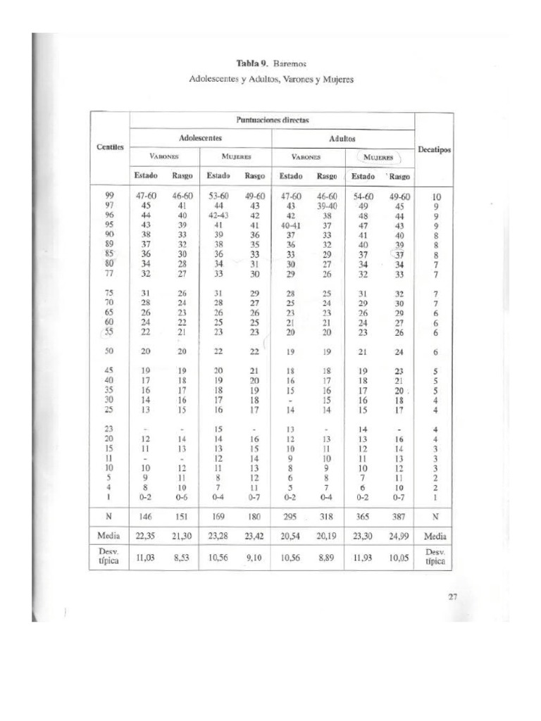 Baremo Adolescentes Adultos y Niños | PDF
