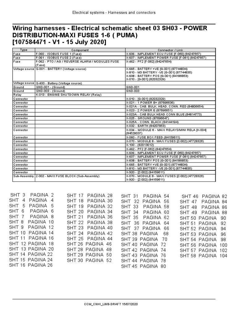 Mapa Ele. Puma 2020 | PDF