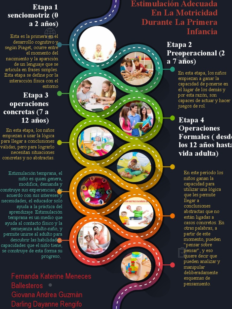 Infografia Estimulacion | PDF | Modificación de comportamiento ...