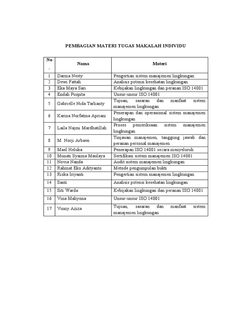 Format + Pembagian Materi Tugas Makalah Individu Smaul | PDF