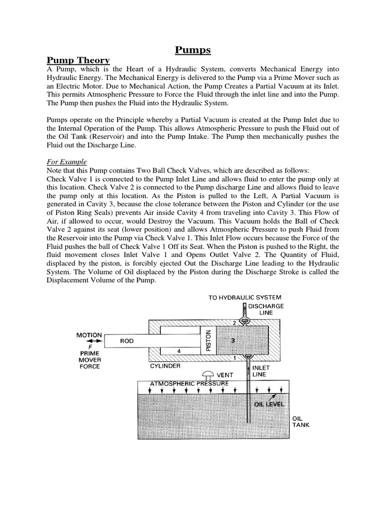 DR Rola Pumps Ind | PDF | Pump | Piston