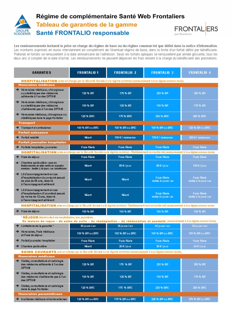 Mutuelle Tableau - Des - Garanties - Frontalio - 2020 | PDF
