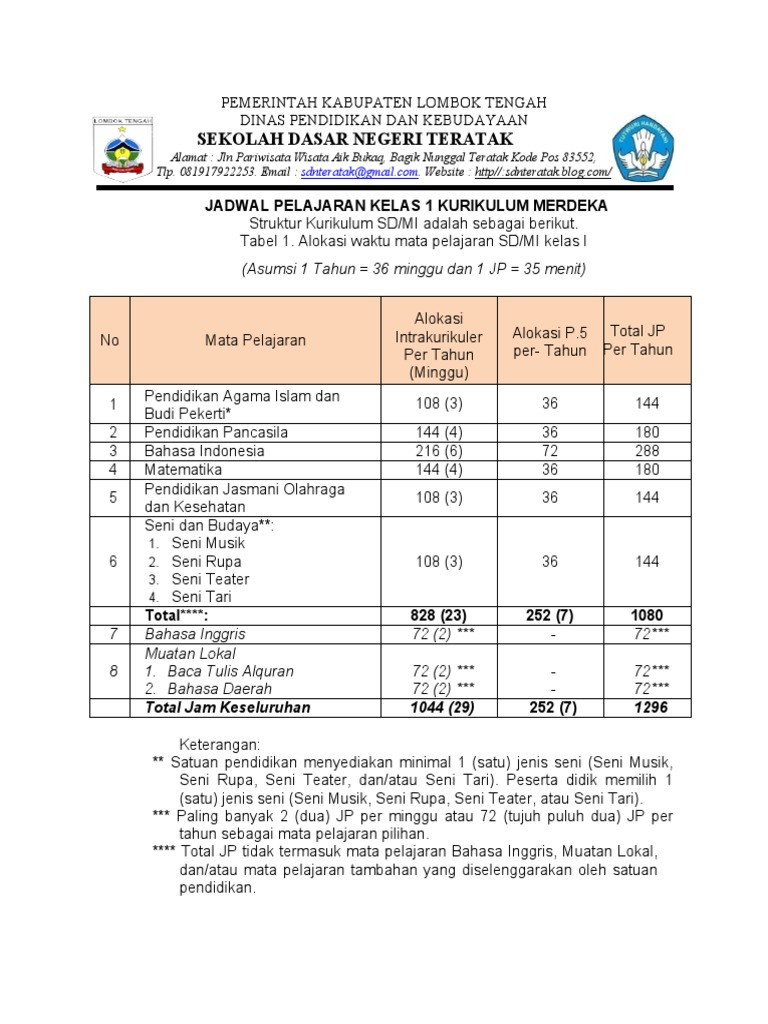 Jadwal Pelajaran Kelas 1 Ikm | PDF