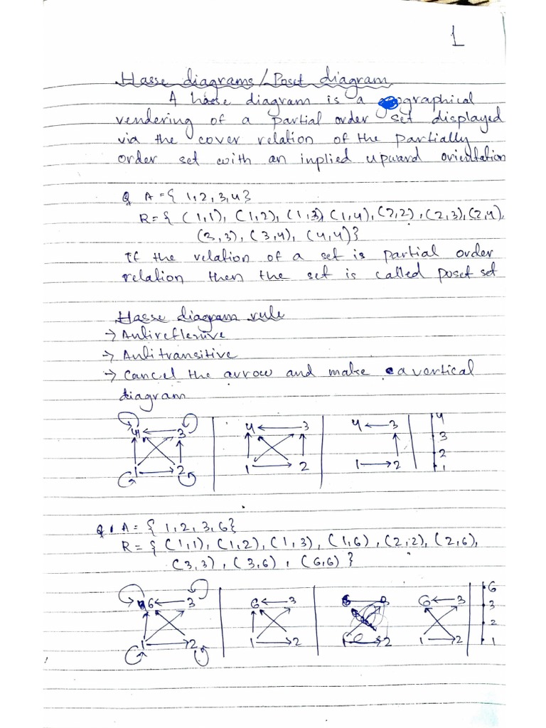 Hasse Diagram. | PDF