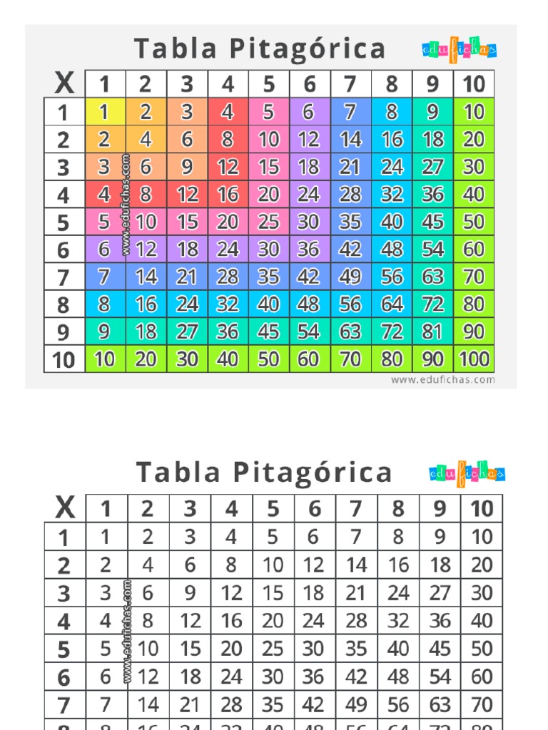 Tabla Pitagórica | PDF