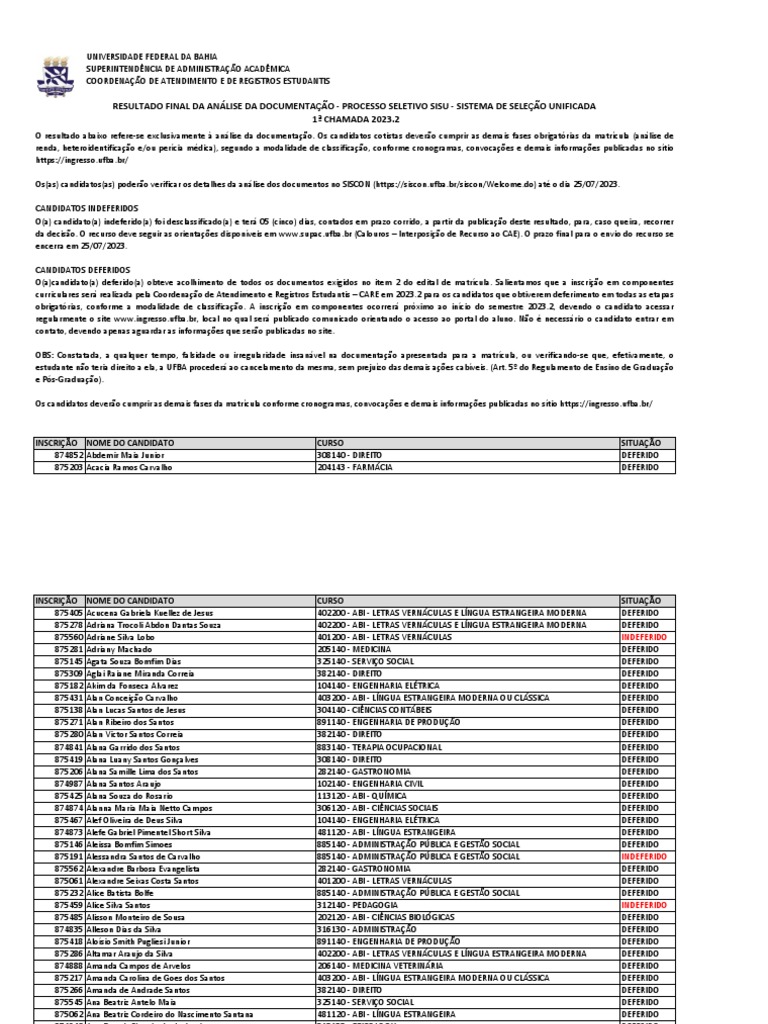 1a Chamada Resultado Final - Sisu 2023.2 | PDF