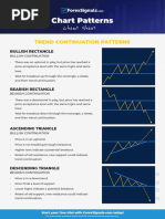 Top 10 Chart Patterns | PDF | Business | Law
