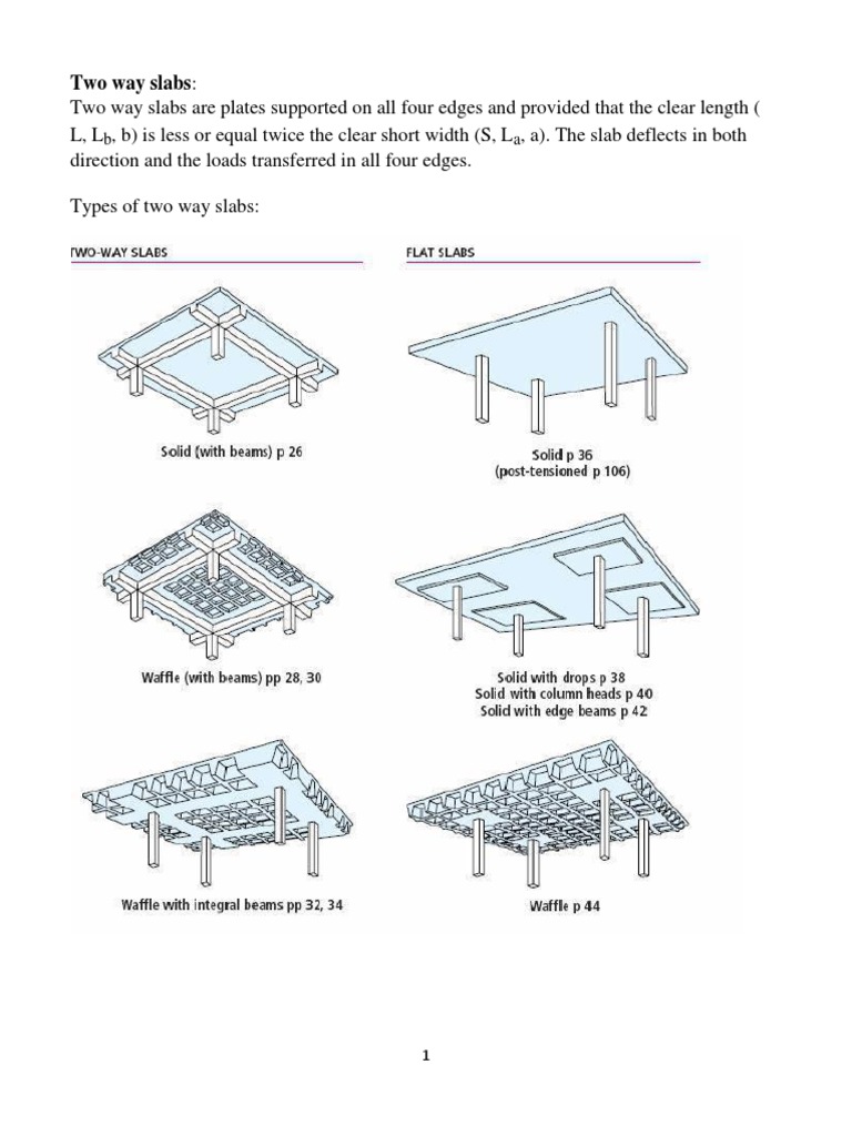 3 - Two Way Slabs | PDF | Column | Mechanical Engineering